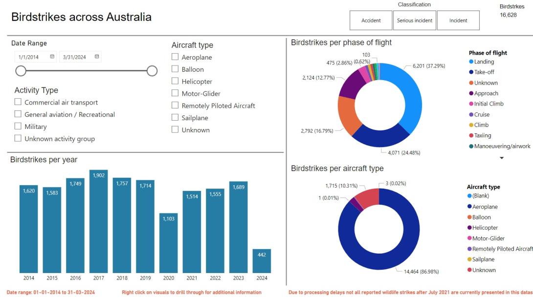 Interactive wildlife strike database published | ATSB